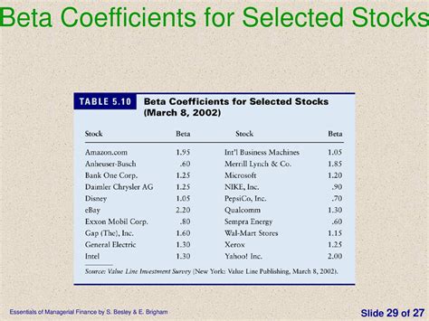 Stocks With Beta Coefficient At Lula Atchley Blog