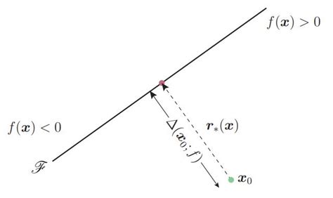 Deepfool A Simple And Accurate Method To Fool Deep Neural Networks