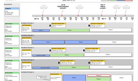 Resource Mapping Template Agile Resource Plan Template Visio