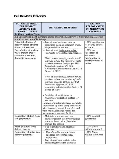 Environmental Management Plan Emp Pdf Septic Tank Effluent