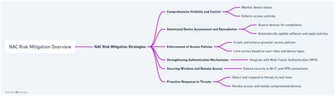 Common Endpoint Vulnerabilities That Create Network Risk Portnox