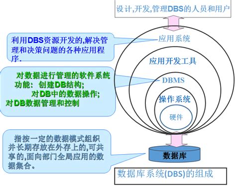 全屏显示课程章节