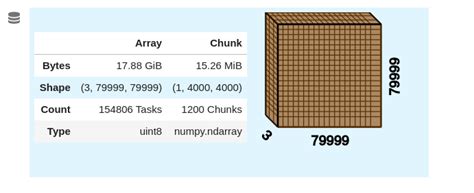 Request For Debugging Advice Distributed Task Kills Jupyter Kernel
