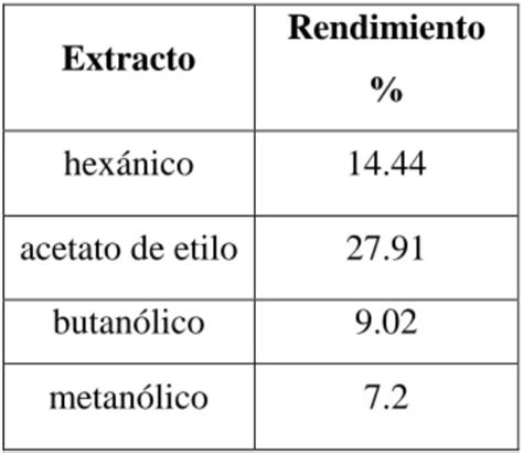 Pruebas De Citotoxicidad En Células Vero Atcc No Ccl 81 Cercopithecus