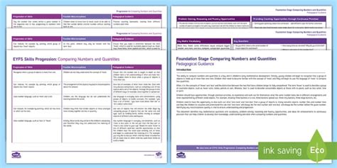 Eyfs Maths Comparing Numbers And Quantities Skills Progression And