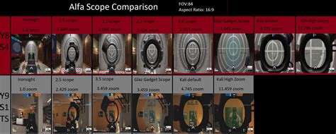 Scope Zoom Levels Compared Current Build Vs Y9s1 Rrainbow6 Scope Zoom Levels Compared Current Build Vs Y9s1 Rrainbow6