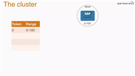 Introduction To Cassandra Architecture Pdf Databases Computer