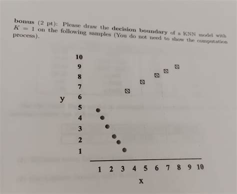 Solved Bonus Pt Please Draw The Decision Boundary Of Chegg