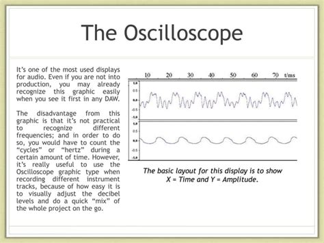 Visualizing Sound By Antonio G Pptx