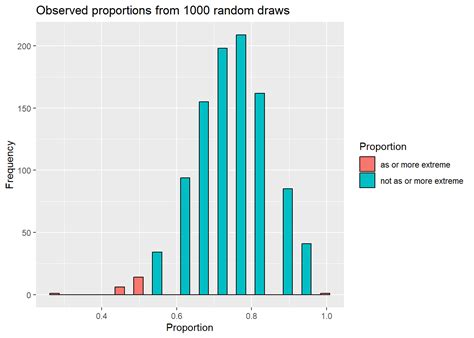 Biostatistics The One Where We Introduce Hypothesis Testing Via