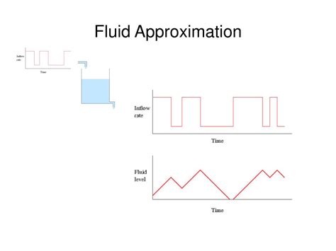 PPT A Gentle Introduction To Fluid And Diffusion Limits For Queues PowerPoint Presentation