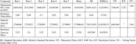 System Suitability Parameter Download Table