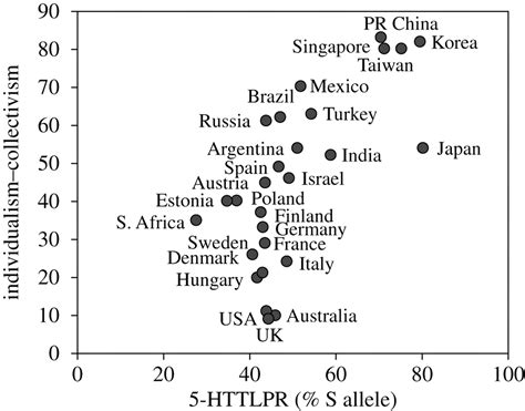 Hofstede Intercultural Communication Notes On Intercultural Communication