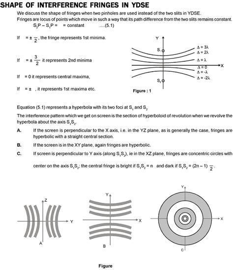 Read More Shape Of Interference Fringes In Ydse