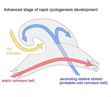 Rapid Cyclogenesis