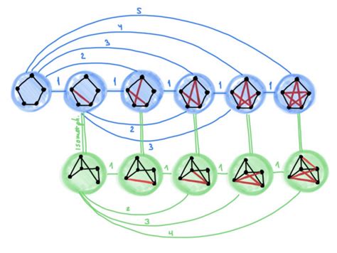 Beyond Weisfeiler Lehman Towards Data Science Artofit