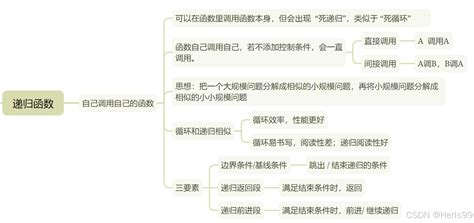 Python进阶——快速掌握【函数参数传递、递归函数、嵌套函数、闭包函数】内附代码）python函数传递函数 Csdn博客