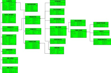 Execute Procedure Error Oracle Forums