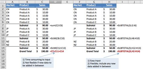 Sum Vs Subtotal Wmfexcel