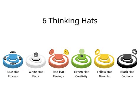 Premium Vector 6 Thinking Hats Is A Tool To Help You To Organise Your