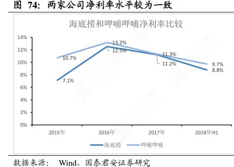 两家公司净利率水平较为一致行行查行业研究数据库