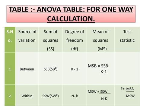 Anova Ppt 1pptx Physics Science