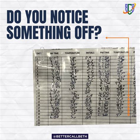 Foodsafety Bettercallbeth Bcb Restaurant Restaurants Nyc Nycdoh