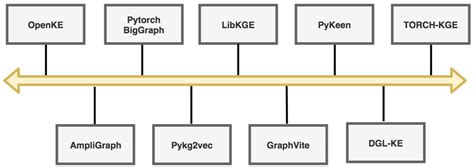Open Source Libraries For Training Kge Download Scientific Diagram