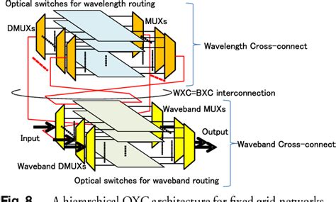 figure 8 from flexible waveband routing node architecture for spatial