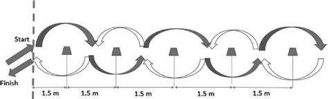 A Representation Of The Slalom Test Download Scientific Diagram
