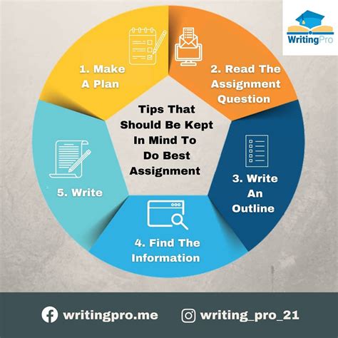 Writingpro Home Facebook