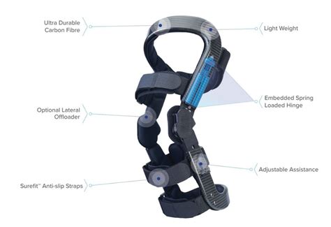 Patellofemoral Pain Syndrome Brace
