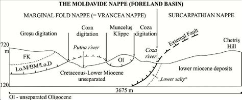 Digitations Marginal Fold Nappe Putna River And Contact With