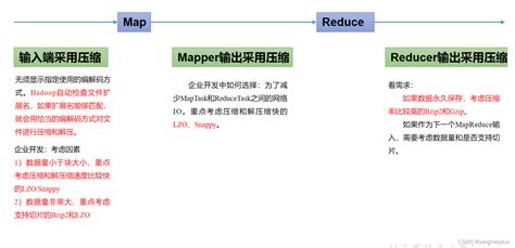 Hadoop之mapreduce概述hadoop Mapreduce Csdn博客