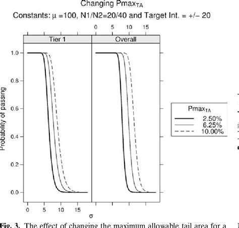 Figure 12 From A Two One Sided Parametric Tolerance Interval Test For Control Of Delivered Dose