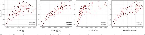 figure 1 from merino entropy driven design for generative language