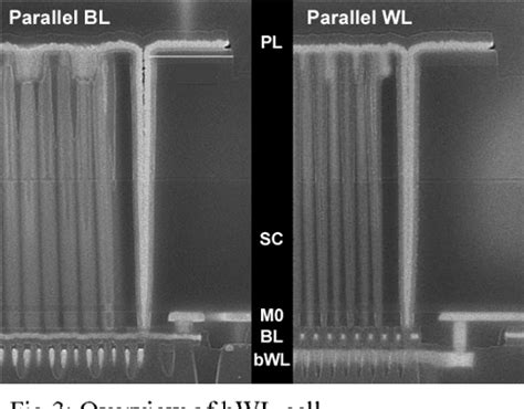 Figure 3 From 6f2 Buried Wordline Dram Cell For 40nm And Beyond Semantic Scholar