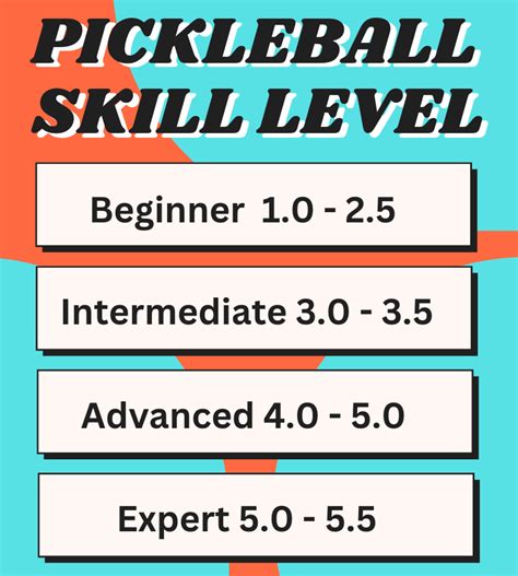 How To Find Your Pickleball Rating Using This Popular Skill Level Chart