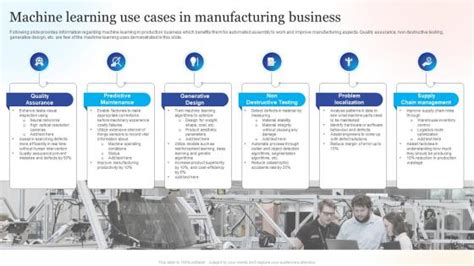 Machine Learning In Manufacturing Powerpoint Presentation And Slides