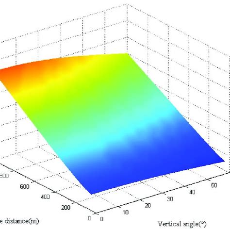Plane Displacement Accuracy With The Polar Coordinate Method Download Scientific Diagram