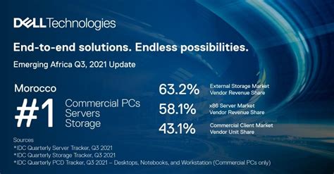 Extremely Proud Of Moroccan Team We Continue To Support The Digital