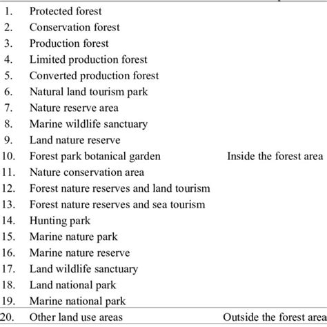 Slope Class Map No Slope Class Type Slope Class Download Scientific Diagram