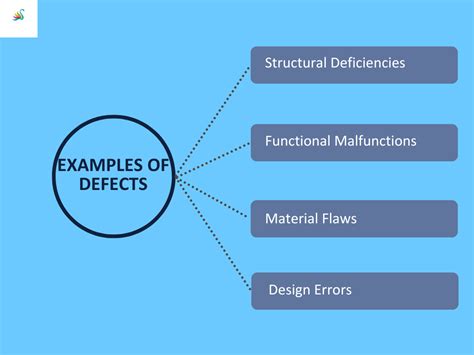 Understanding Defect Liability Periods In Contracts Best Contract Management