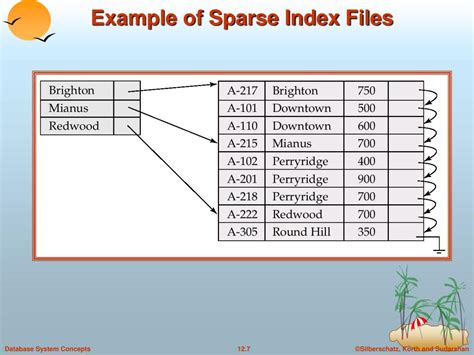 Ppt Chapter 12 Indexing And Hashing Powerpoint Presentation Free
