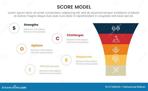 Score Business Assessment Infographic With Funnel Pyramid Shape With 5 Points For Slide