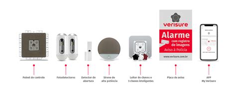 Nosso Sistema De Conformidade Verisure Brasil