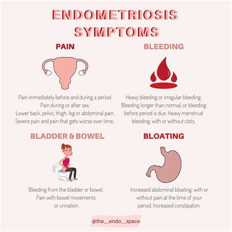 Symptoms Endometriosis