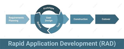 A Process Scheme For Rapid Application Development Rad Software Methodology Vector Prototype
