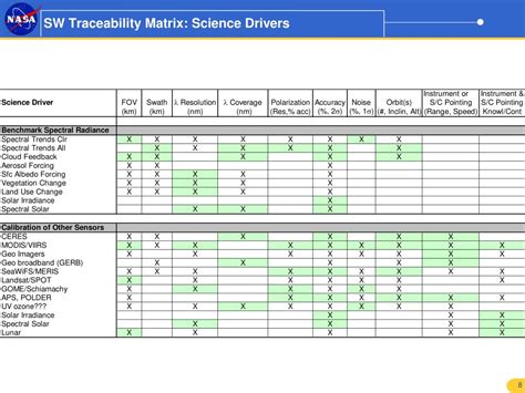 Ppt Clarreo Requirements Traceability Matrices Powerpoint Ppt Clarreo Requirements Traceability Matrices Powerpoint