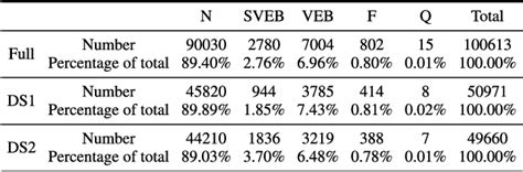 Table 1 From Automated Heartbeat Classification Using 3 D Inputs Based On Convolutional Neural